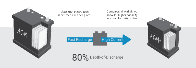 Guide: EFB, AGM, Calcium and other car battery tech